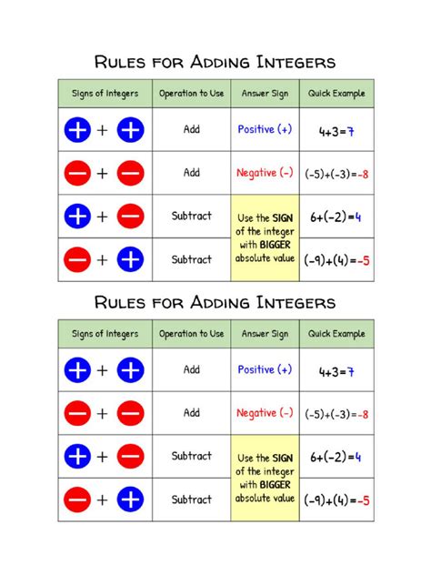 Gr 6 Review Math Integer Rule Pdf