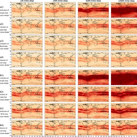 Three Evaluation Indicators Mean Absolute Deviation Mean Square Error