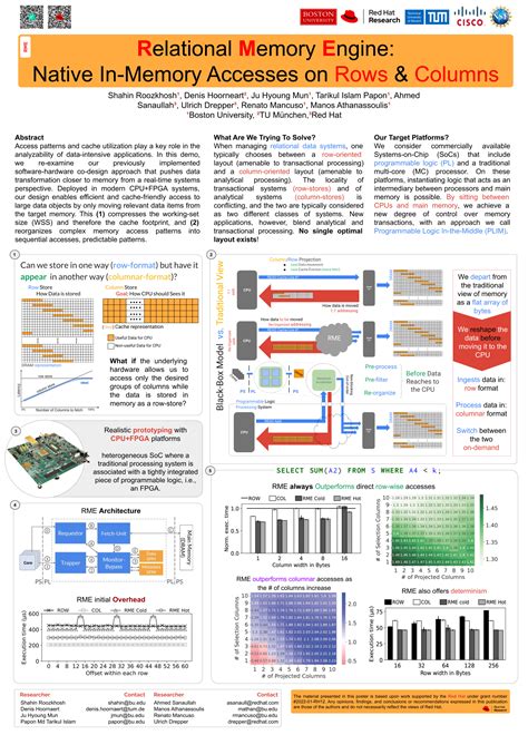 Relational Memory Controller Cyber Physical Systems Lab Bu