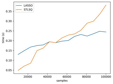 Decoding Dynamics A Quick Guide To Sindy Humatic Labs