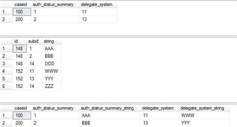 Sql Server Tuning Resultset Without Temp Table Stack Overflow