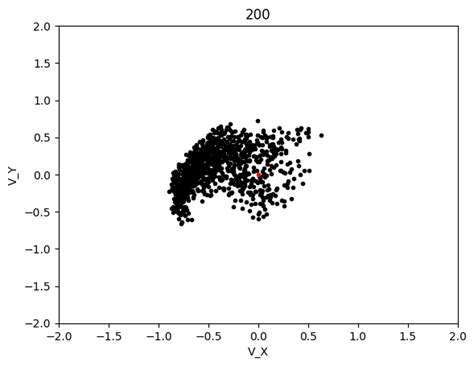 Github Eweissm Rocket Neural Network Optimized Control This Python Program Places A Rocket In
