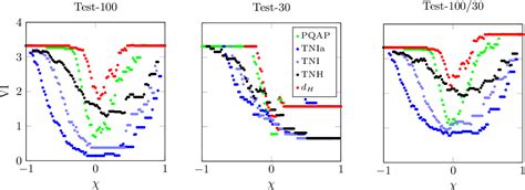 Figure 1 From Correlation Clustering Of Organoid Images Semantic Scholar