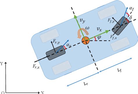 Figure 1 From Gaussian Process Based Model Predictive Control For Overtaking In Autonomous