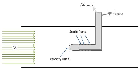 Arduino Pitot Tube Wind Speed And Airspeed Indicator Theory And Arduino Pitot Tube Wind Speed And Airspeed Indicator Theory And