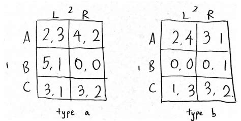 solved consider a bayesian game played by two players