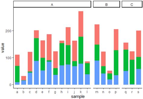 R Preserving Constant Bar Width In Ggplot Stacked Bar Graph With Different Number Of Bars