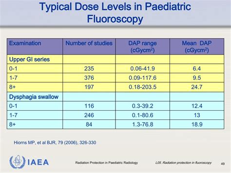 Ppt Radiation Protection In Paediatric Radiology Powerpoint
