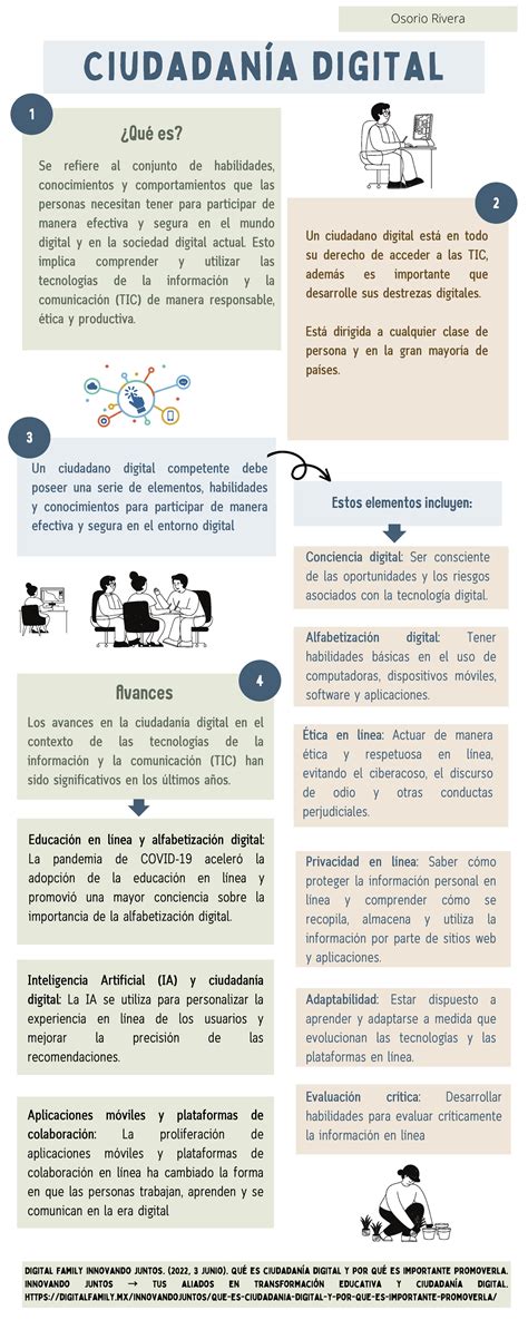 Cita Sobre La Ciudadanía Digital