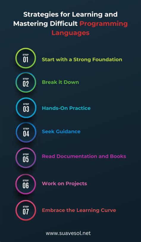 5 Most Hardest Programming Languages To Learn