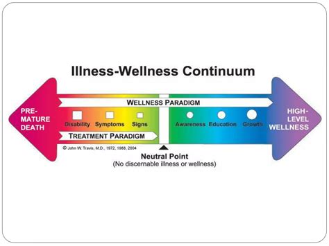 Health Illness Continuum Pptx
