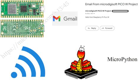 Sending Emails With Raspberry Pi Pico W And MicroPython SMTP Client