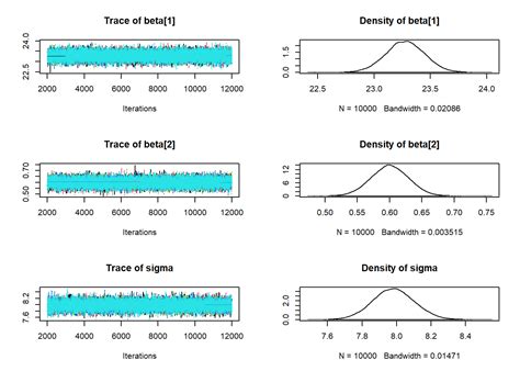Chapter 20 Bayesian Analysis Of Simple Linear Regression An