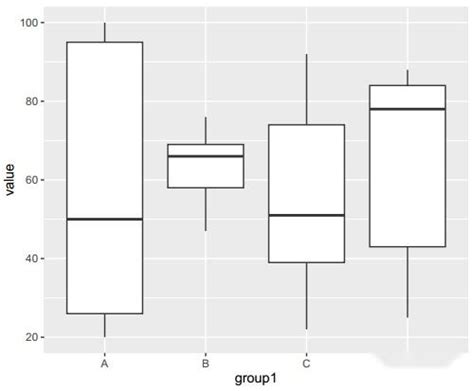 R可视化——一文带你打通ggplot2个性化绘制箱线图！！！ 知乎