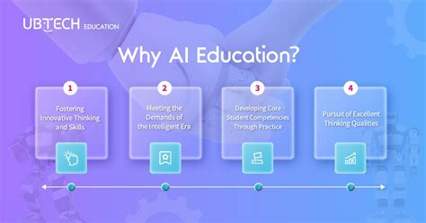 ubtech education on linkedin ubtech aieducation innovativeeducation