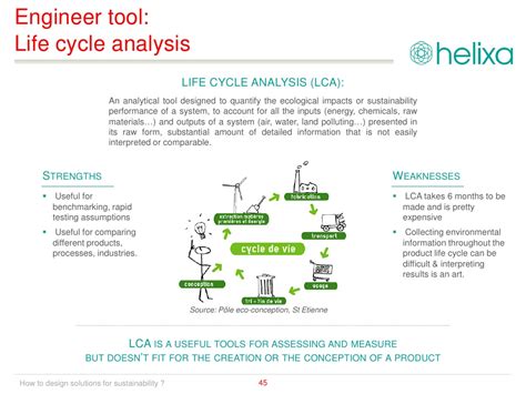 Life Cycle Assessment Tool Indibewer