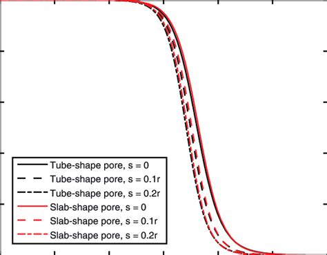 The Dynamic Permeability Normalised By The Static Permeability For Download Scientific Diagram