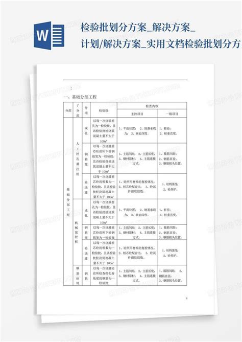 检验批划分方案解决方案计划解决方案实用文档 检验批划分方案word模板下载编号lpeavjgn熊猫办公