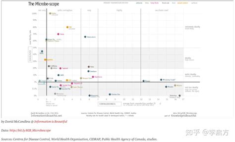 20个高质量的外国网站，让想学数据可视化的你获得全新体验！ 知乎