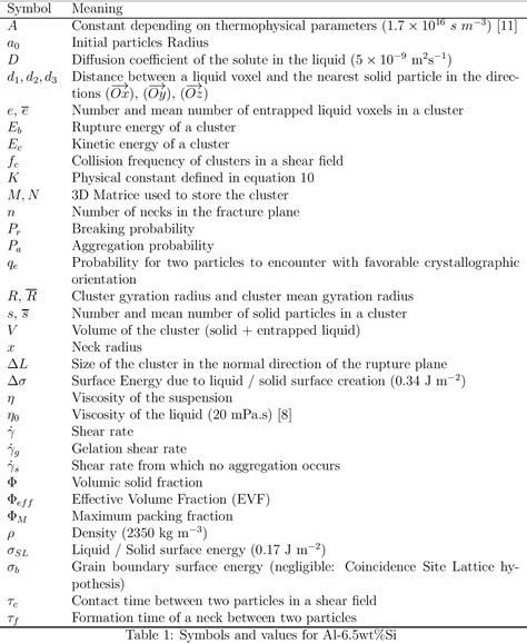 Table 1 From Computer Simulation Of The Microstructure And Rheology Of Semi Solid Alloys Under