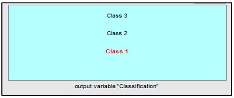 Applied Sciences Free Full Text Modeling Of Fuzzy Systems Based On