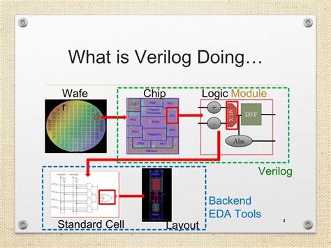 Ppt Verilog Coding Guideline Powerpoint Presentation Free Download