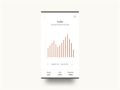 Daily UI Analytics Chart By Livia Nelson On Dribbble