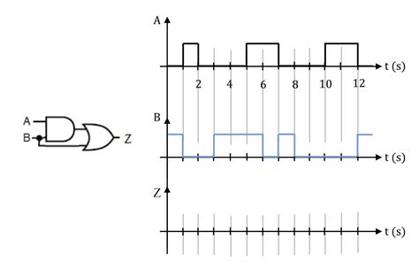 Solved 3 Find The Output Signal Q In Time Based On The Chegg Com