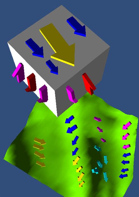 Arrows On Cube Surface Unity Engine Unity Discussions