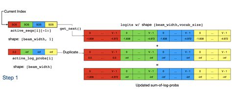 Beam Search Supercomputers Blog