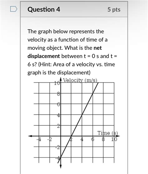 Question 4 5 Pts The Graph Below Represents The Velocity As A Function O