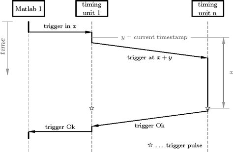 Figure 1 1 From Hardware Based Timing Synchronization Semantic Scholar