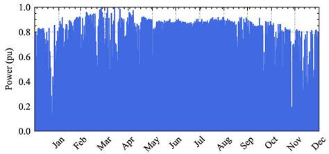 Energies Free Full Text Optimal Sizing And Operation Of Hybrid