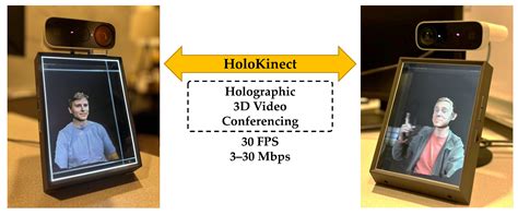 paper published holokinect holographic 3d video conferencing