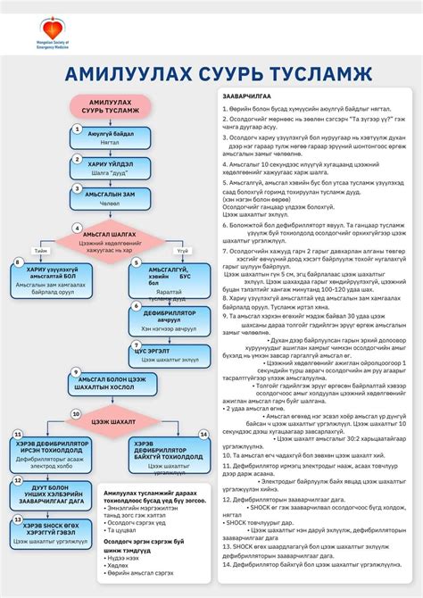 Анхны тусламжийн сургалт иж бүрдлийн худалдаа First Aid Community Llc
