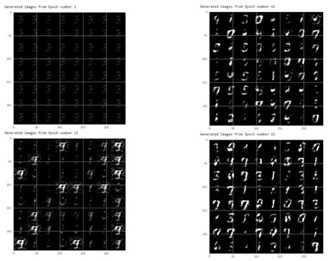 GitHub ShiraWild Implementation Of GAN And CGAN