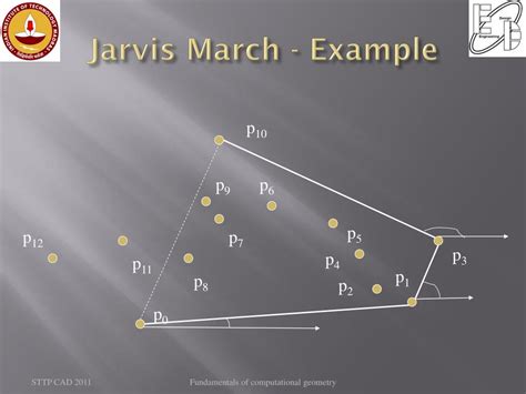 Ppt Fundamentals Of Computational Geometry Powerpoint Presentation