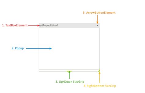 Structure Radpopupeditor Telerik Ui For Winforms