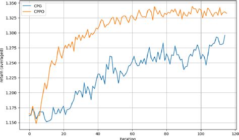 Figure 1 From Policy Optimization For Continuous Reinforcement Learning Semantic Scholar