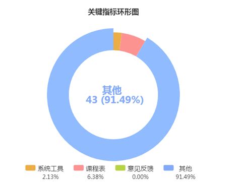 Html中legend样式echarts自定义图例legend文字和样式 Csdn博客