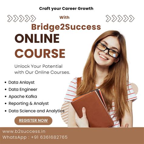 Bridge2success Online Training Program On Linkedin Onlinetraining Professionaldevelopment Ai