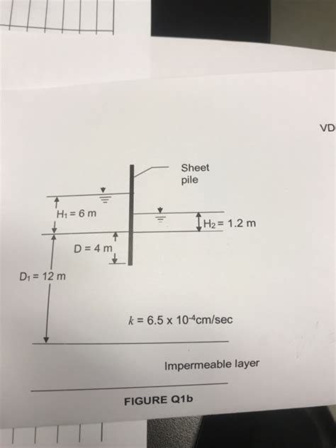 Solved B Refer To FIGURE Q1b 1 Draw A Flow Net For The Chegg Com