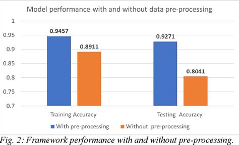 Figure 2 From Hybrid Cnn Lstm Speaker Identification Framework For