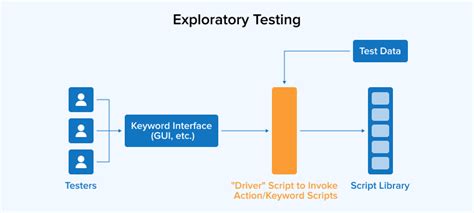 Negative Testing In Software Testing A Complete Guide Tatvasoft Blog