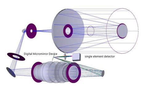 esa compressive sensing technology