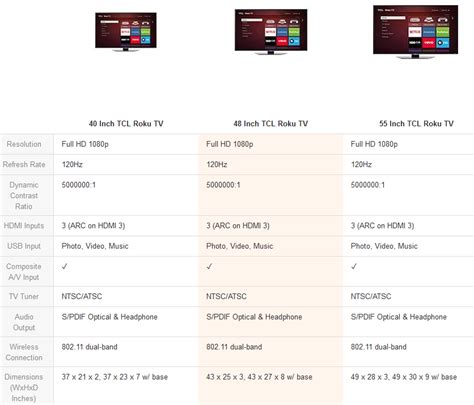 TCL Roku TV Smart TV W Mobile App Support