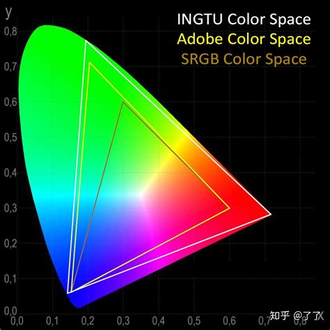 大幅面扫描仪怎么买？什么是ccd？什么是cis？一篇文章让您读懂大幅面扫描仪 知乎
