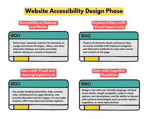 How To Make Your Website More Accessible Tcea Technotes Blog