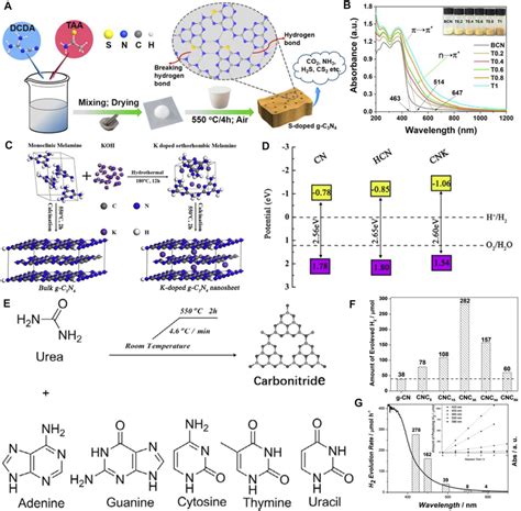A Schematic Illustration For The Formation Of Multi Layered Cake Like Download Scientific