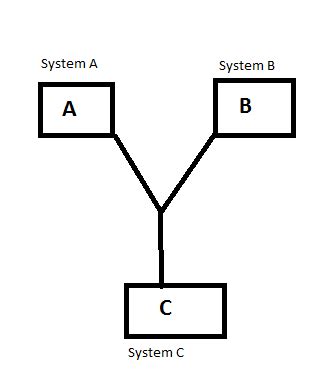 Connect Two Serial Port Into One Serial Port Stack Overflow